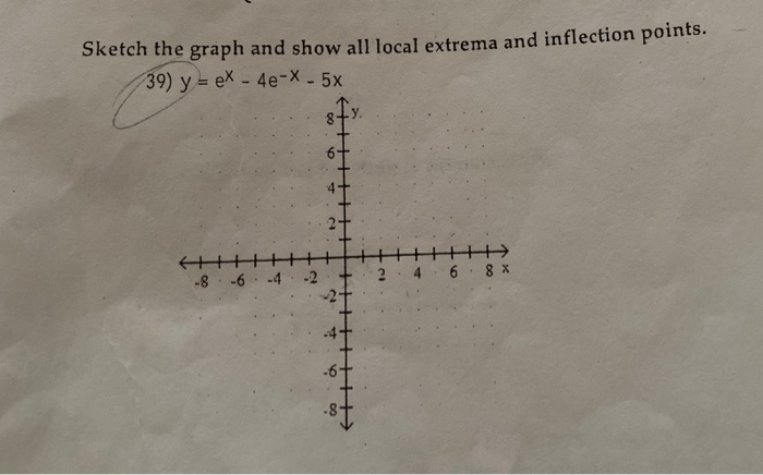 Solved Sketch the graph and show all local extrema and | Chegg.com