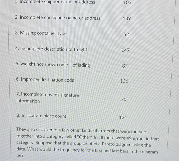 Solved 1. Incomplete shipper name or address 103 d in that | Chegg.com