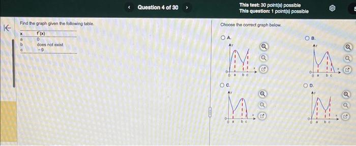 Solved Find the graph given the following table. Choose the | Chegg.com