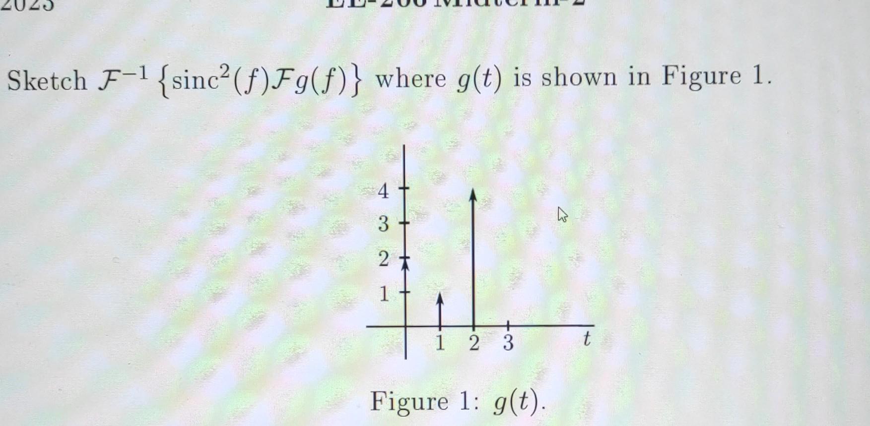 Solved Sketch F−1{sinc2(f)Fg(f)} where g(t) is shown in | Chegg.com