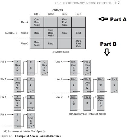 Solved For the DAC model discussed in Section 4.3, an | Chegg.com