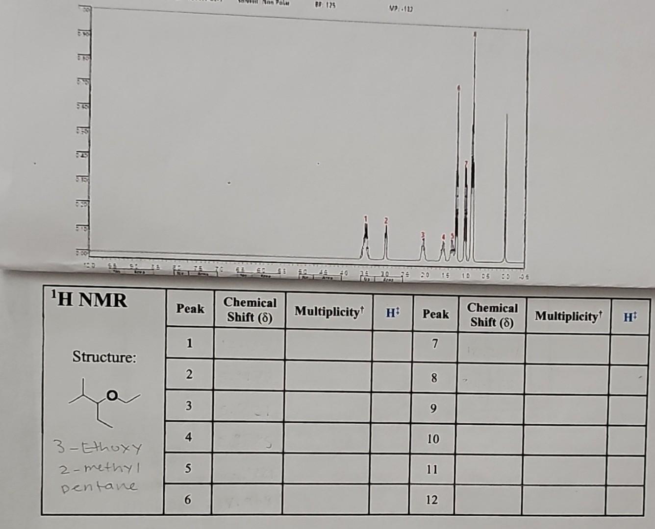 Solved \begin{tabular}{|c|c|c|c|c|c|c|c|c|} \hline1H NMR & | Chegg.com
