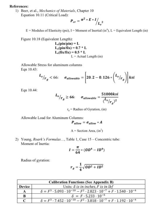 Solved The aluminum columns are 1/4 " diameter x∼16" "long | Chegg.com