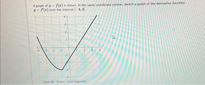 Solved A graph of y=f(x) is shown. In the same coordinate | Chegg.com