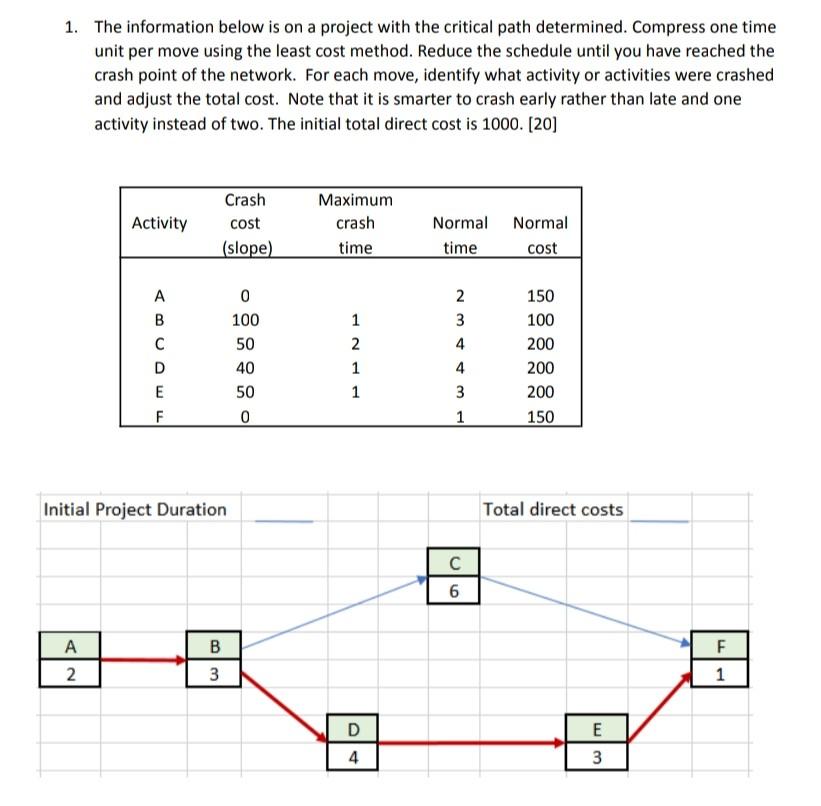Solved The information below is on a project with the | Chegg.com