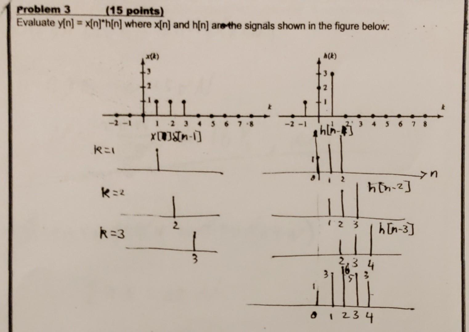 Solved Problem 3 (15 points) Evaluate y[n]=x[n]∗h[n] where | Chegg.com
