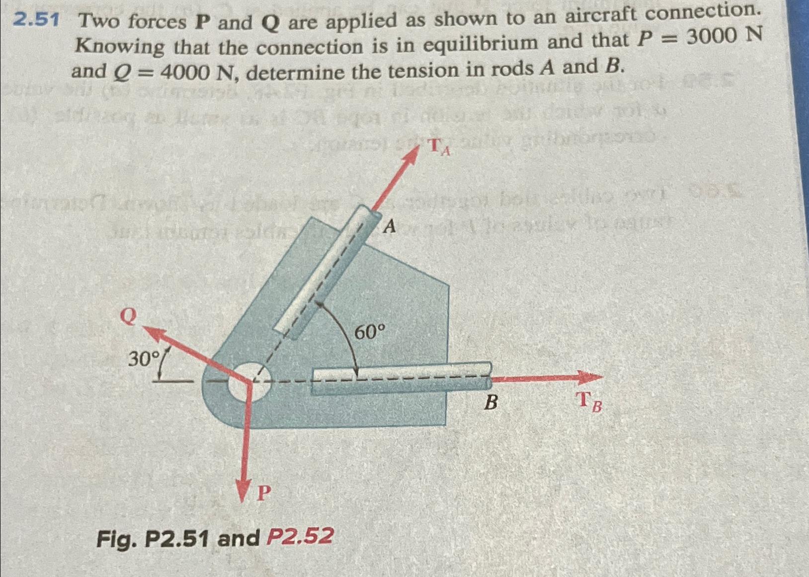Solved 2.51 ﻿Two forces P ﻿and Q ﻿are applied as shown to an | Chegg.com