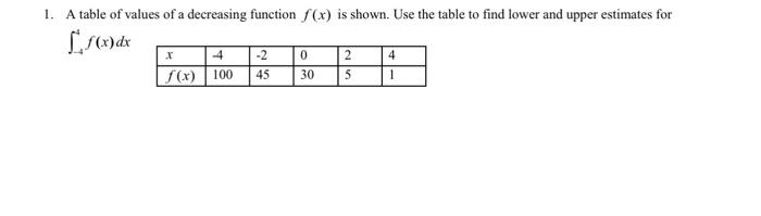 Solved 1. A table of values of a decreasing function f(x) is | Chegg.com