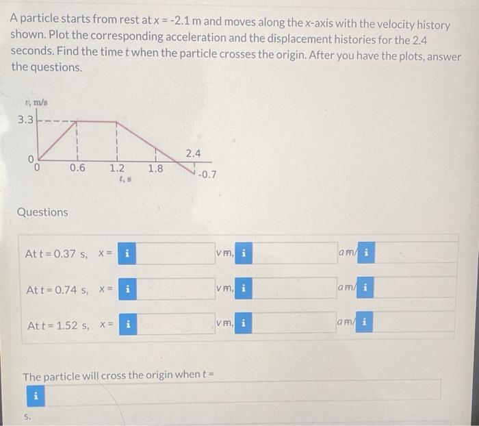 Solved A particle starts from rest at x = -2.1 m and moves | Chegg.com