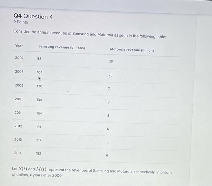 Solved Q4 Question 4 9 Points Consider the annual revenues | Chegg.com