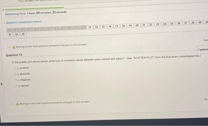 Solved In the scatter plot shown below, what type of | Chegg.com