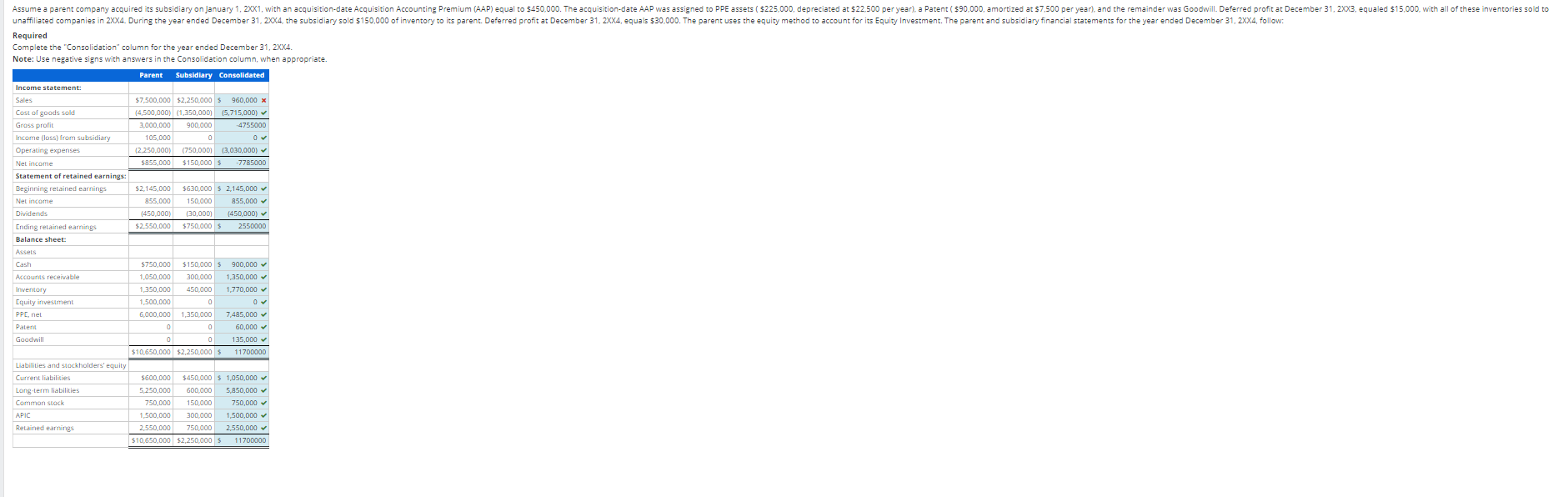 Solved Assume a parent company acquired its subsidiary on | Chegg.com