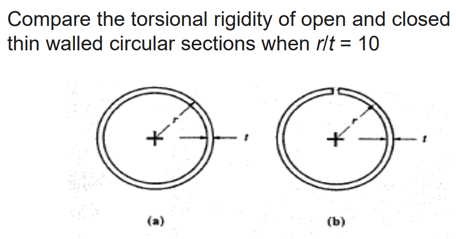 Solved Compare the torsional rigidity of open and closedthin | Chegg.com