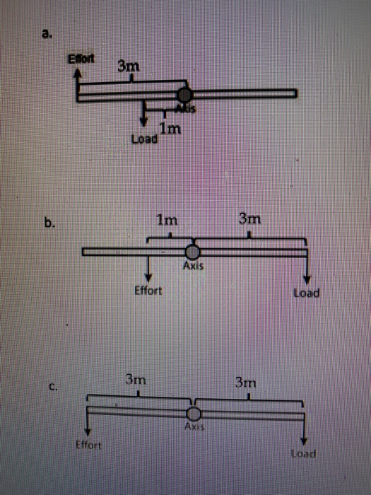 Solved Find the magnitude of effort force to balance the | Chegg.com