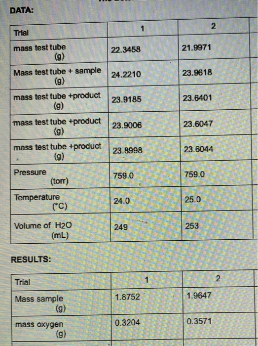 Solved molar mass of KClO3 = 122.55 gKClO3molar mass of | Chegg.com
