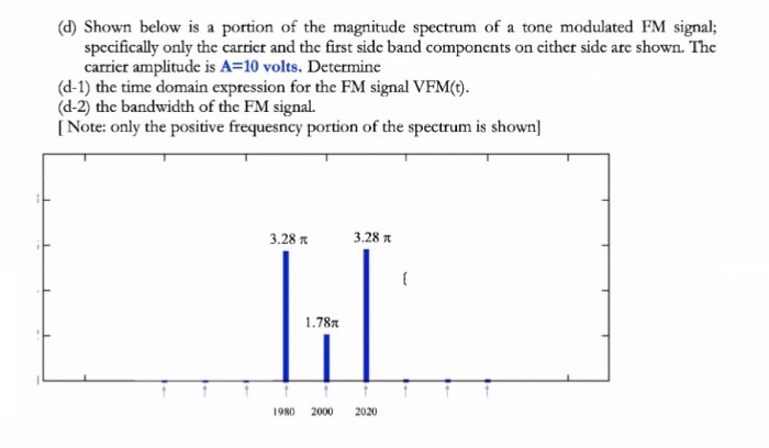 Solved (d) Shown below is a portion of the magnitude | Chegg.com