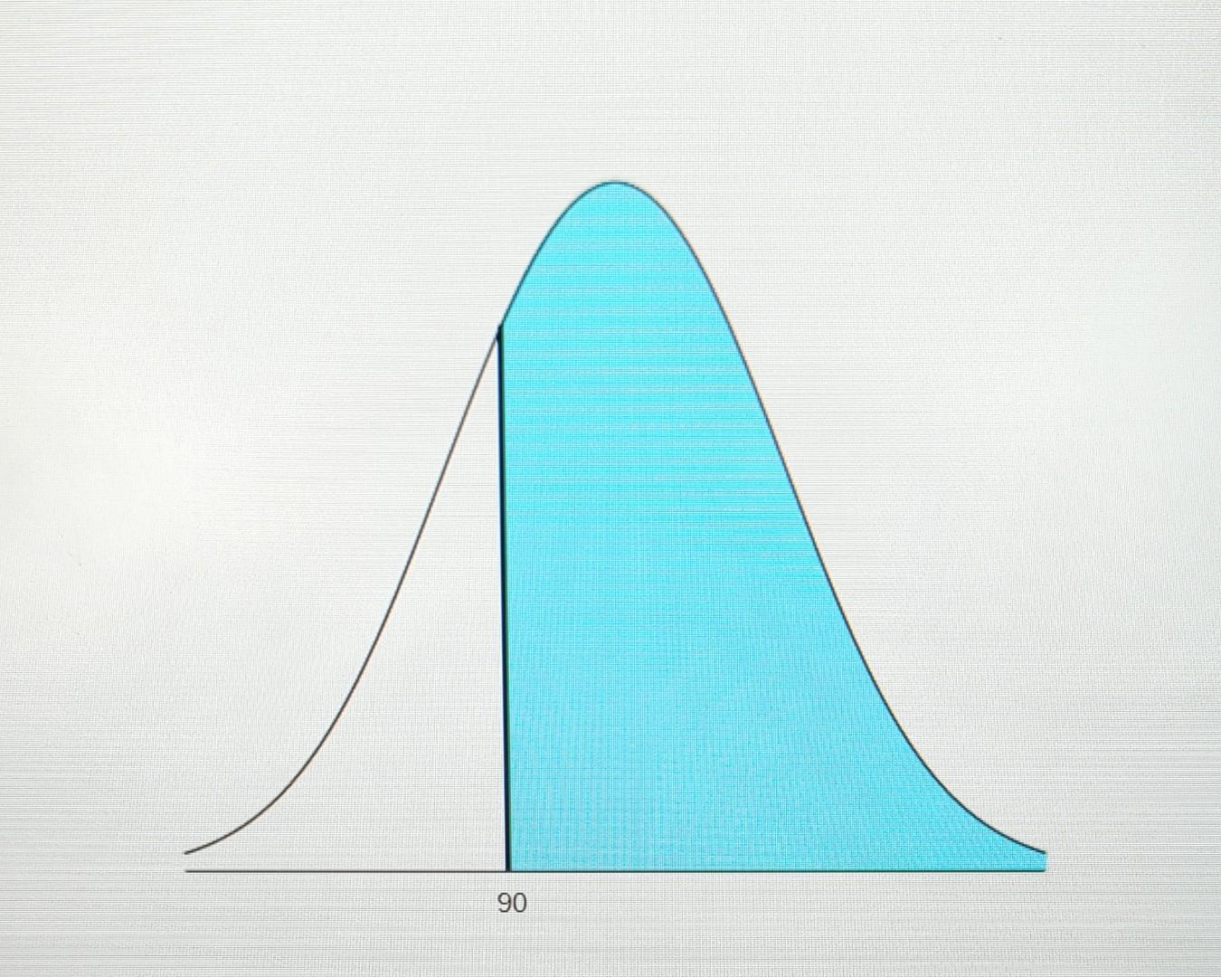 Solved Find the area of the shaded region. The graph to the | Chegg.com