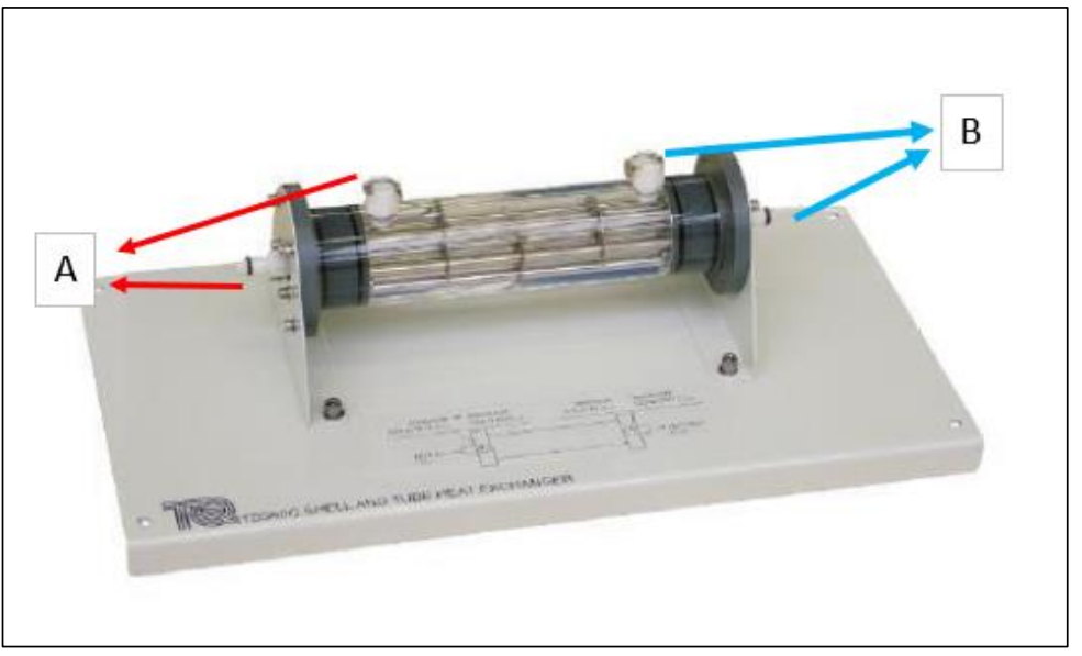 Consider 2 ﻿heat exchangers with same directional | Chegg.com