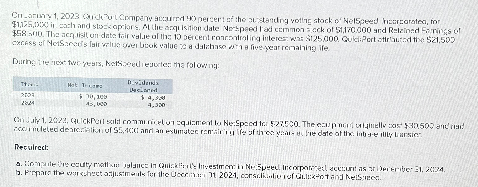 Solved On January 1, 2023, ﻿QuickPort Company acquired 90 | Chegg.com
