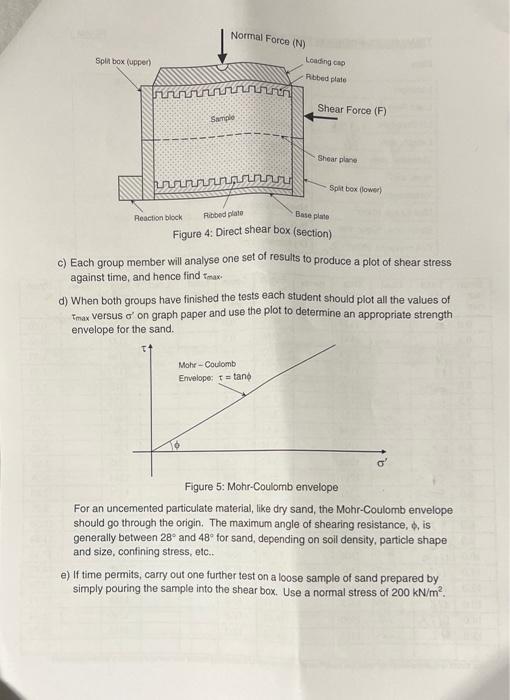 Introduction The primary aim of this laboratory is to | Chegg.com
