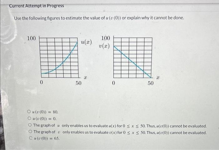 Solved Use the following figures to estimate the value of | Chegg.com