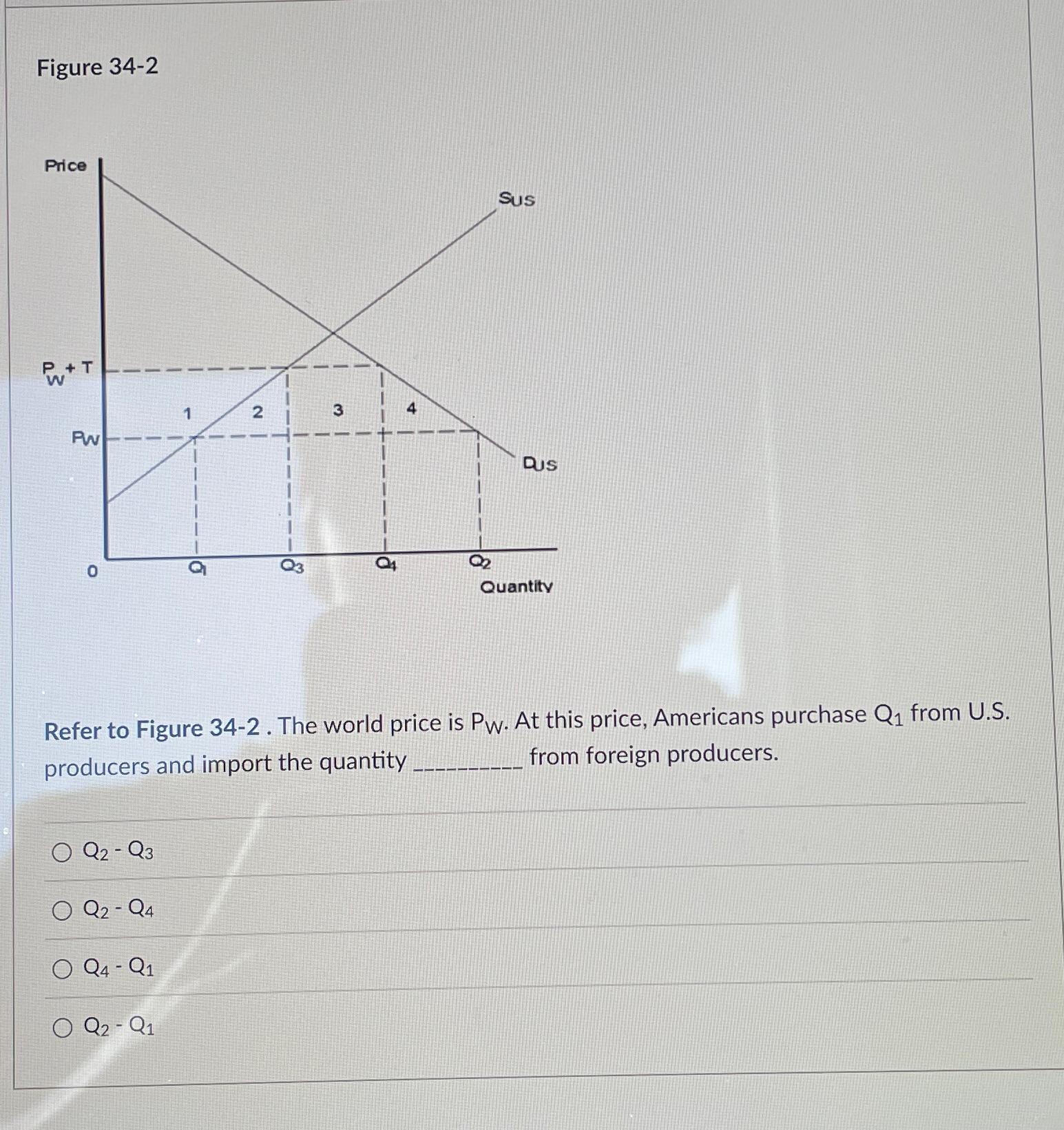 Solved Figure 34-2Refer to Figure 34-2 . ﻿The world price is | Chegg.com