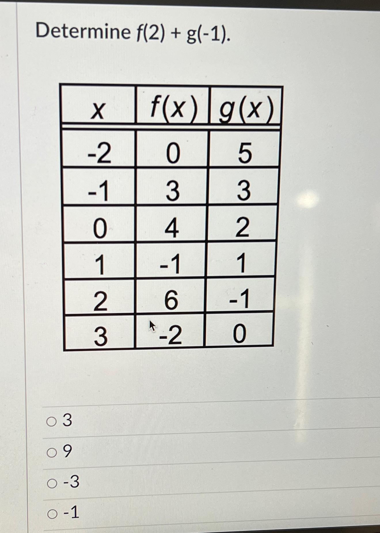 Solved Determine f(2)+g(-1).\table[[x,f(x),g(x) | Chegg.com