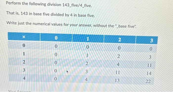 Solved Perform the following division 143 _five/4_five. That | Chegg.com