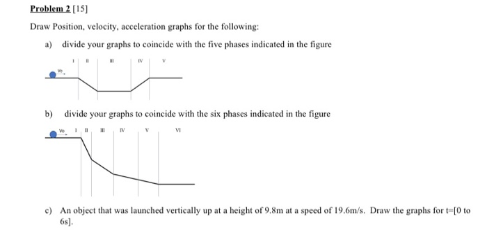 Solved Problem 2 (15) Draw Position, velocity, acceleration | Chegg.com