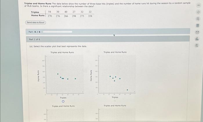 Solved what scatter plot represents the data? find the value | Chegg.com