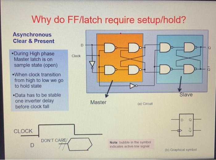 Solved Why do FF/latch require setup/hold? nchronous i 8 | Chegg.com