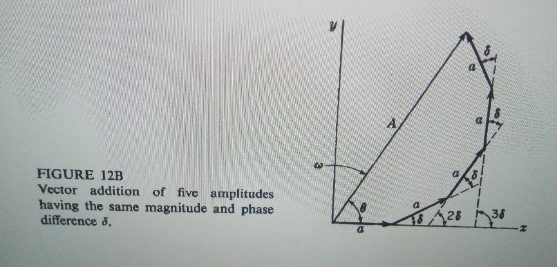 Solved FIGURE 12B Vector addition of five amplitudes having | Chegg.com