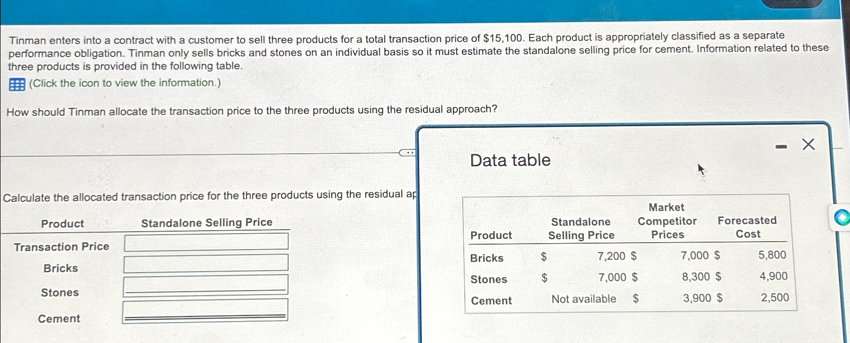 Solved Tinman enters into a contract with a customer to sell | Chegg.com