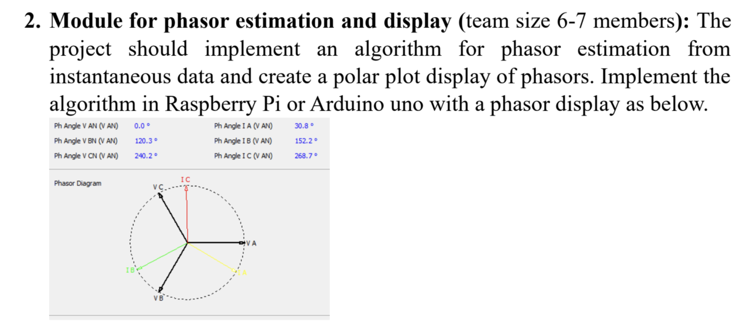 Solved Module for phasor estimation and display (team size | Chegg.com