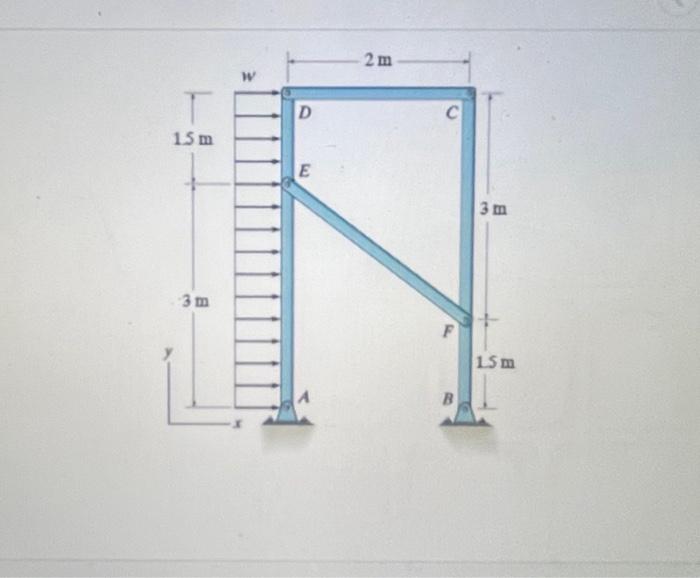 Solved Determine the x and y components of force which the | Chegg.com