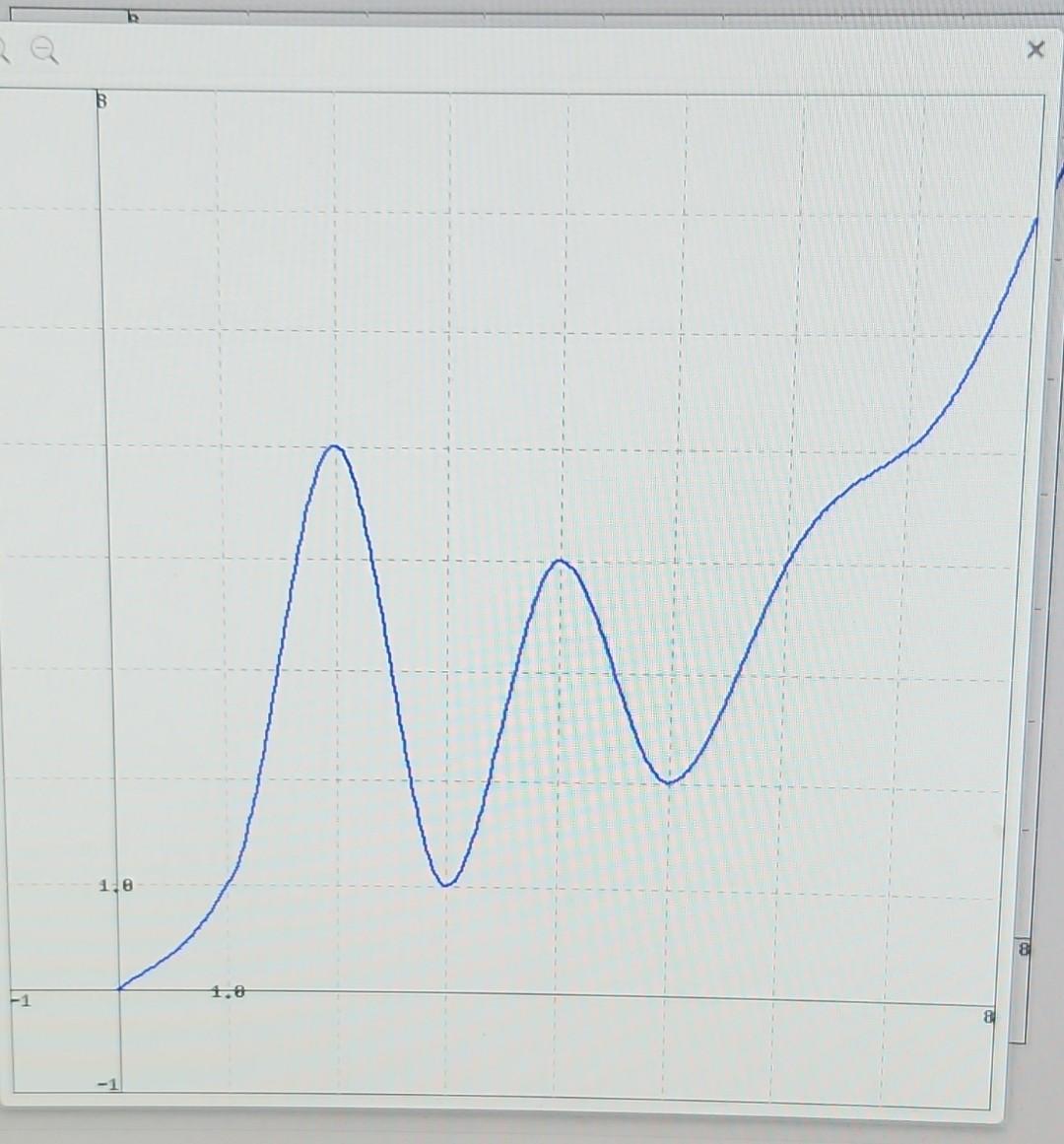 Solved Estimate the areas under the curve by computing the | Chegg.com