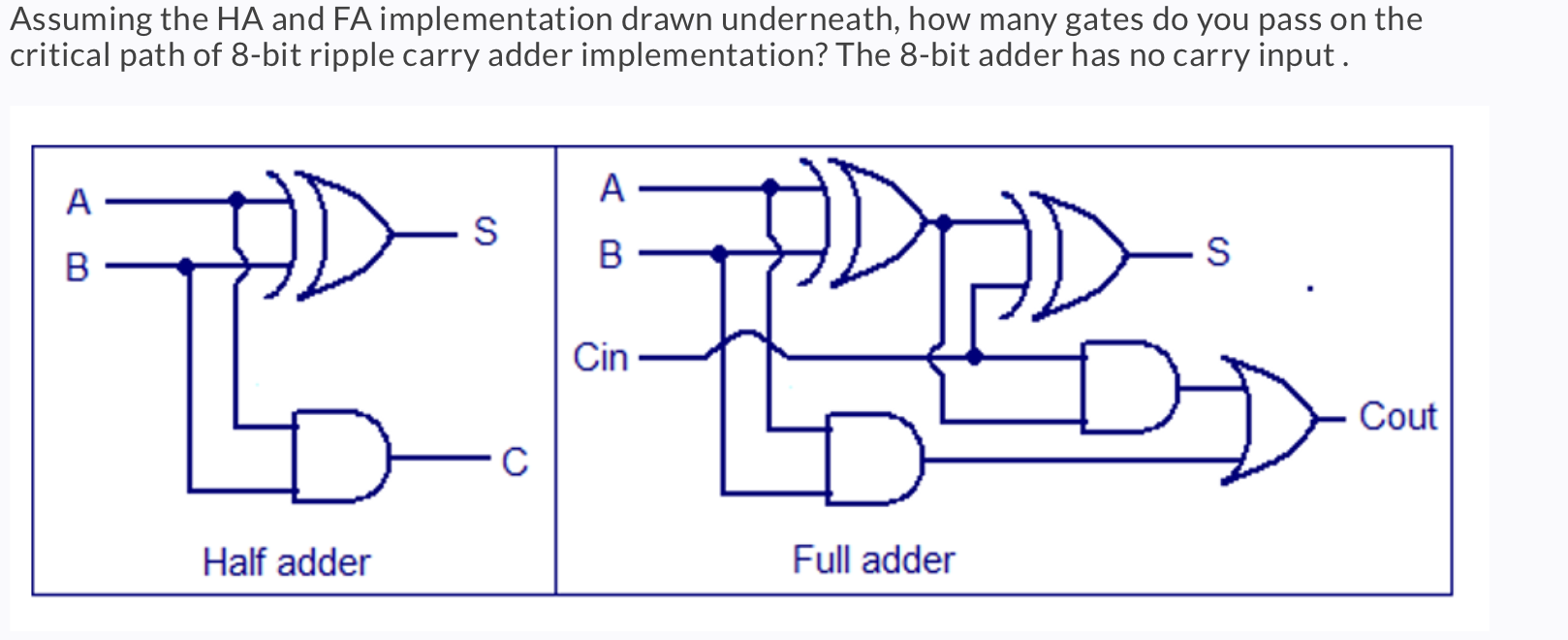 Solved Assuming the HA and FA implementation drawn | Chegg.com