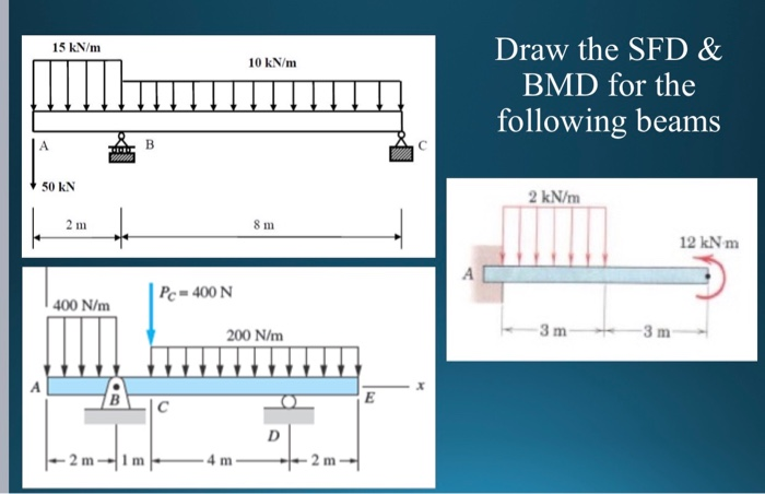 Solved Draw the SFD & 15 kN/m 10 KN/m BMD for the following | Chegg.com Solved Draw the SFD & 15 kN/m 10 KN/m BMD for the following | Chegg.com