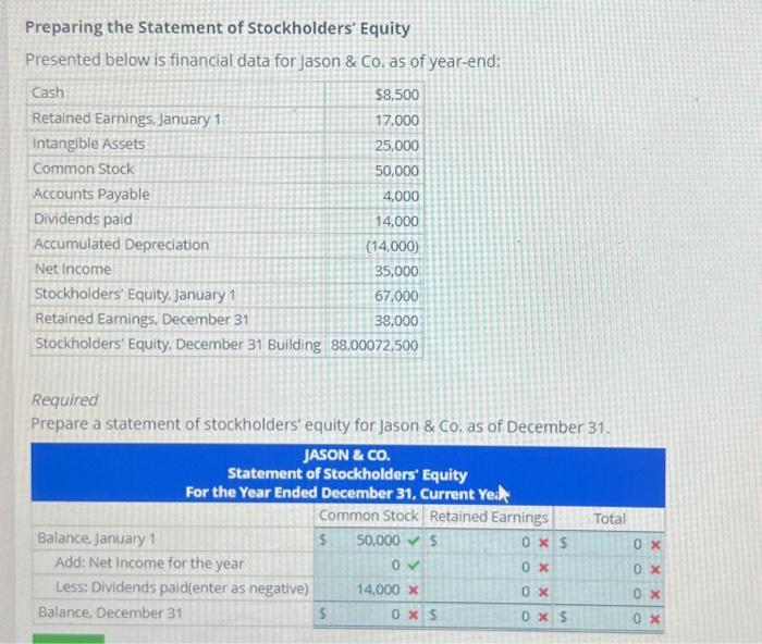 Solved Preparing the Statement of Stockholders' Equity | Chegg.com