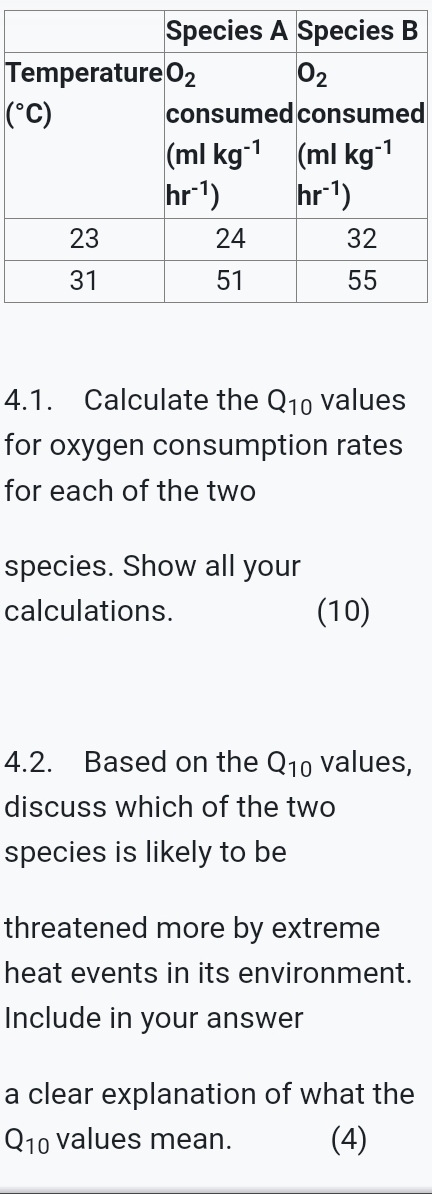 Solved \table[[,Species A Species B],[Temperature O2,O2 | Chegg.com