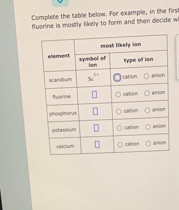 Complete the table below. For example, in the firs | Chegg.com