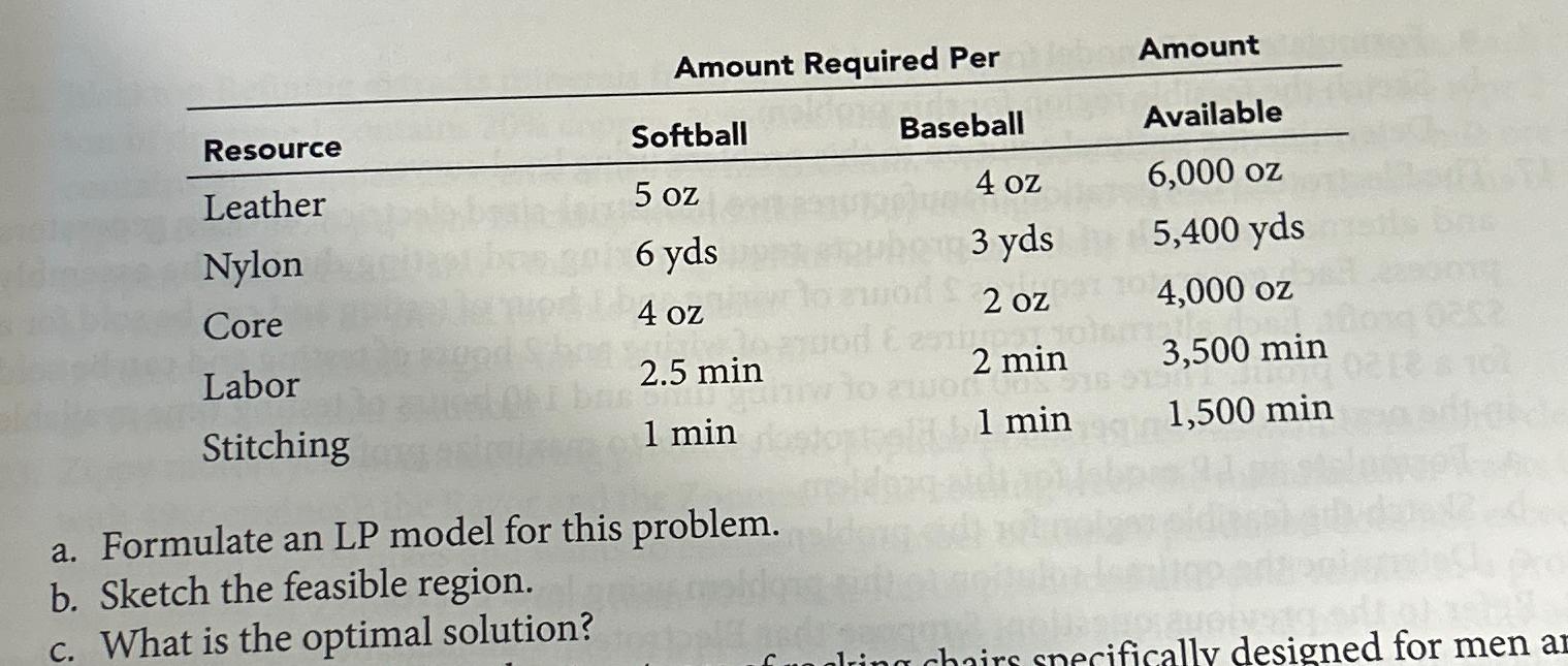 Solved Bibbins Manufacturing produces softball and baseballs | Chegg.com