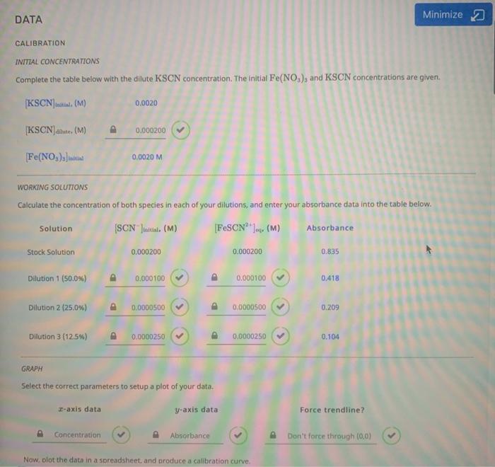 Solved DATA Minimize CALIBRATION INITIAL CONCENTRATIONS | Chegg.com