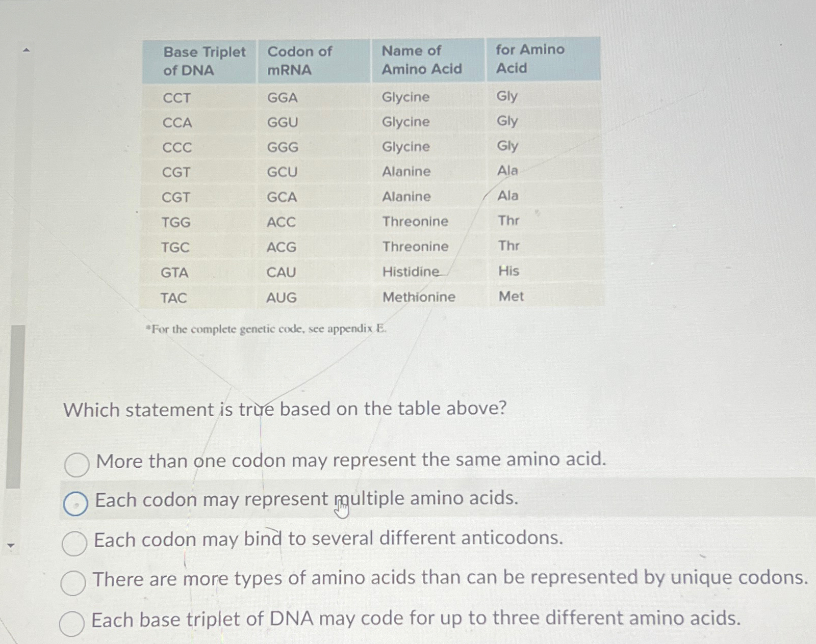 Solved \\\\table[[\\\\table[[Base Triplet],[of | Chegg.com
