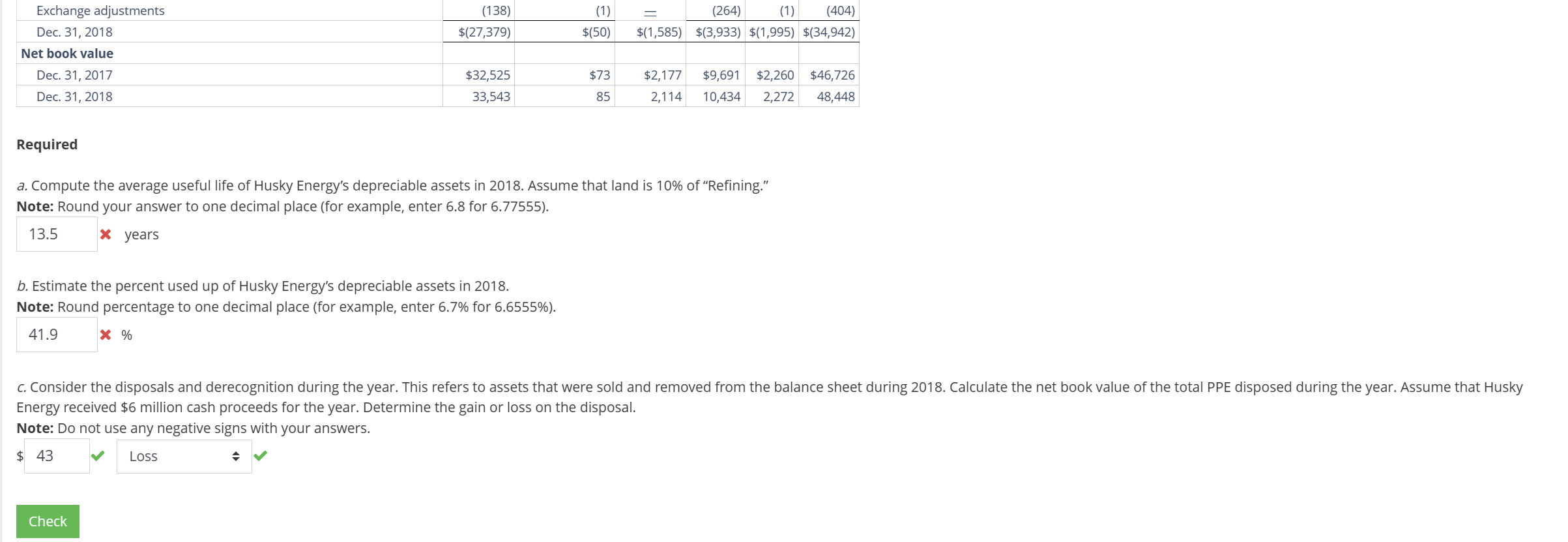 Estimating Useful Life, Percent Used Up, ﻿and Gain or | Chegg.com