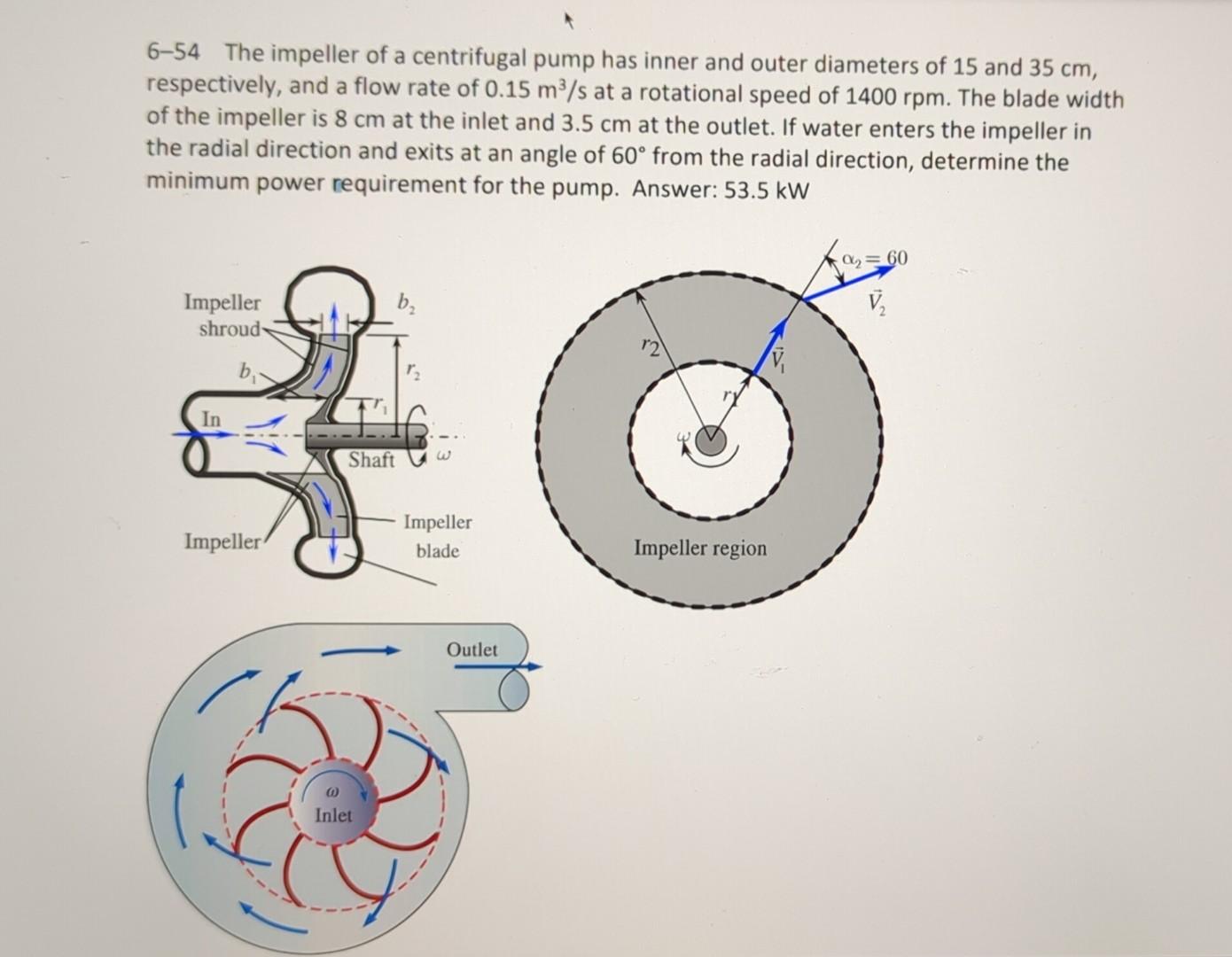 6-54 The impeller of a centrifugal pump has inner and | Chegg.com