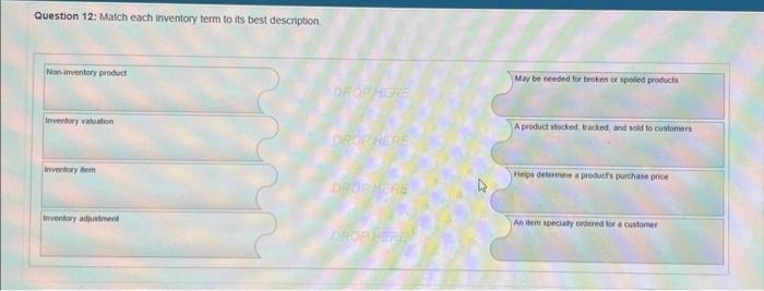 Solved Question 12: Match each inventory term to its best | Chegg.com