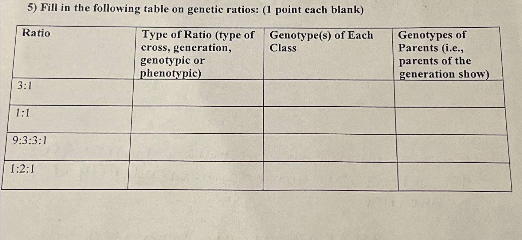 Solved Fill in the following table on genetic ratios: (1 | Chegg.com