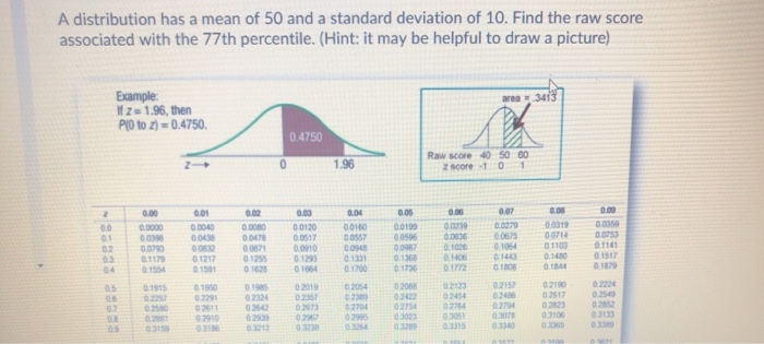 Solved A distribution has a mean of 50 and a standard | Chegg.com