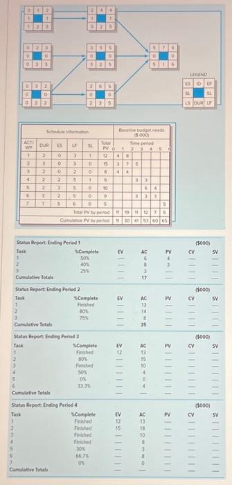 Solved 0 1 1 0 0 0 0 0 0 ACT/ WP 1 2 3 5 4 5 6 7 1 2 2 2 3 | Chegg.com
